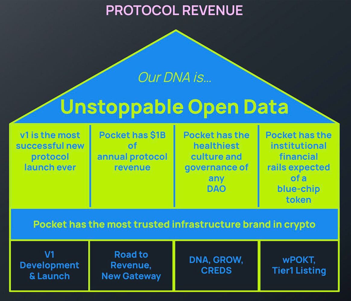 Building the best infrastructure brand in crypto: PNF’s marketing plan ...